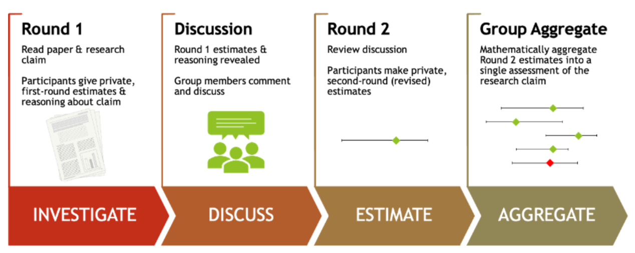 Metaresearch and Reproducibility | Quantitative and Applied Ecology