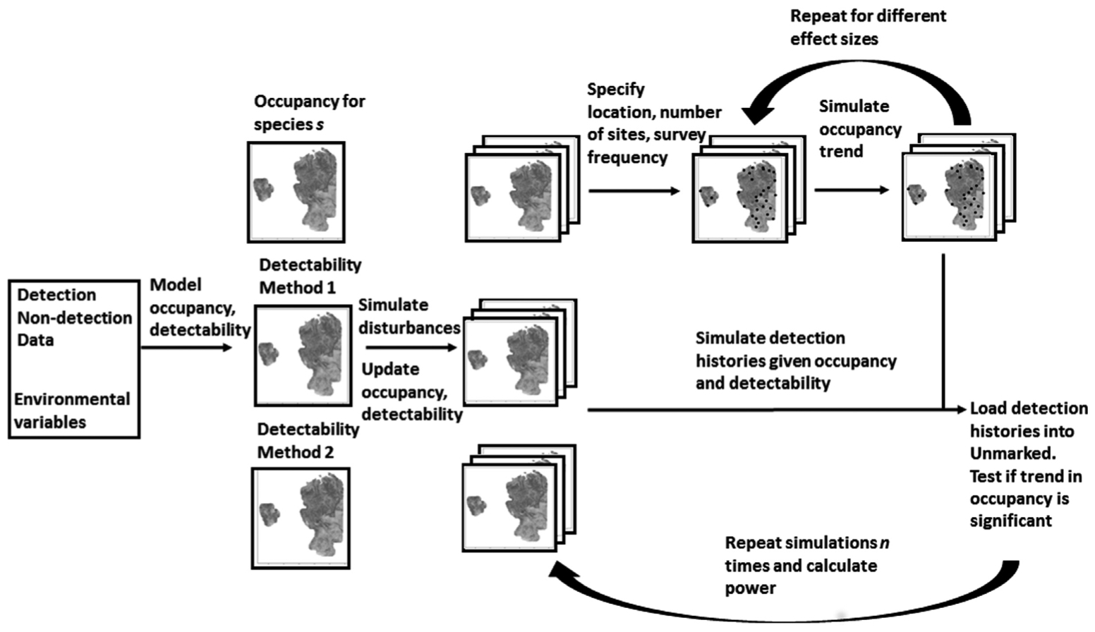 Statistical Methods and Monitoring Design | Quantitative and Applied ...