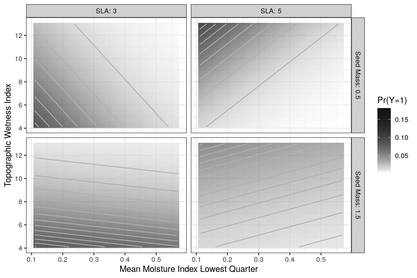 Functional Traits and Generalisations | Quantitative and Applied Ecology